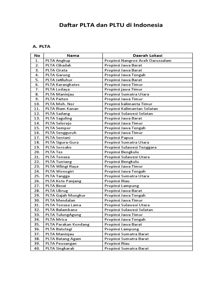Daftar PLTA dan PLTU di Indonesia | PDF