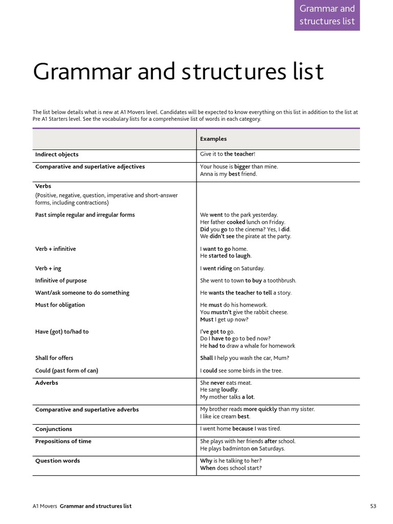 A1 Movers Grammar and Structures Overview: A Comprehensive List of ...