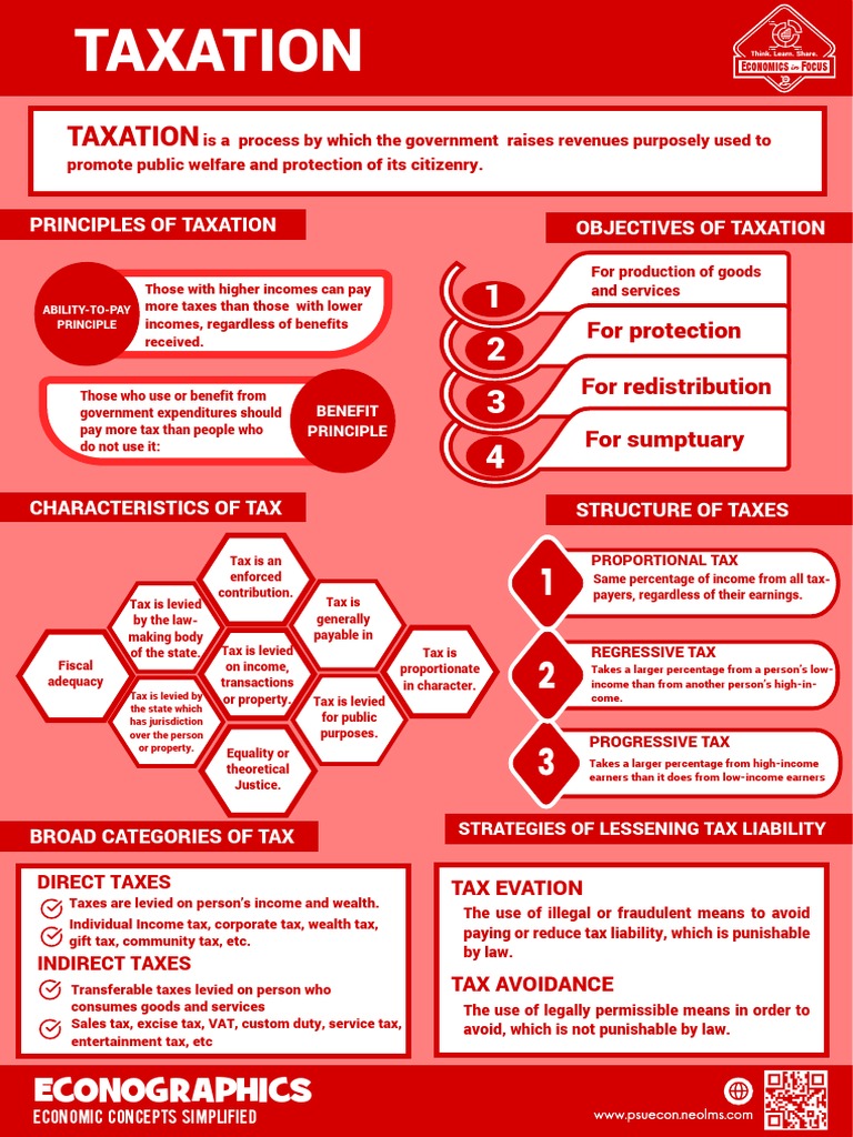 Taxation | PDF | Taxes | Microeconomics