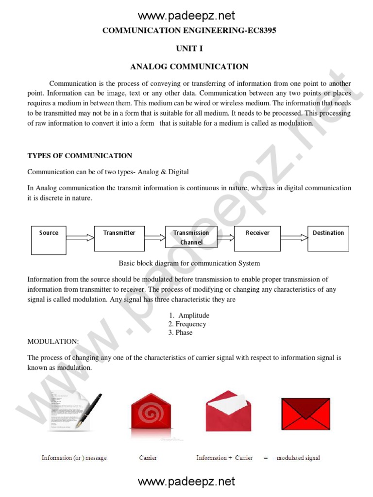 Communication Engineering-Ec8395 Unit I Analog Communication | PDF | Amplifier | Detector (Radio)