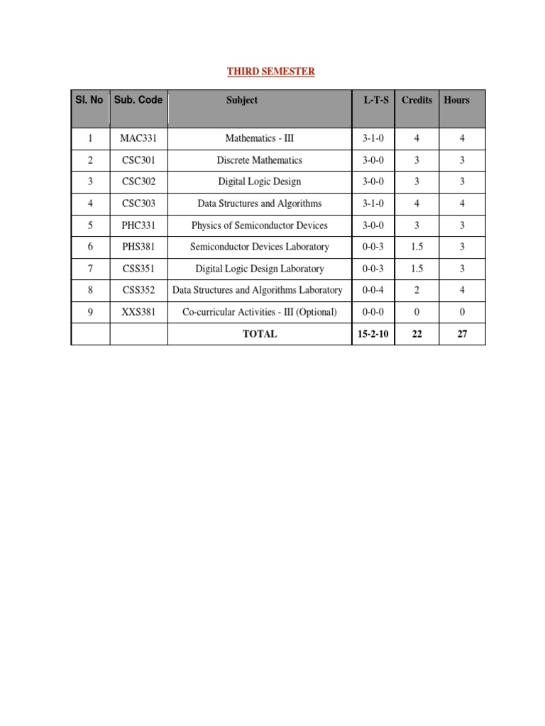 CSE 3rd Sem Syllabus | PDF | Partial Differential Equation | Logic ...