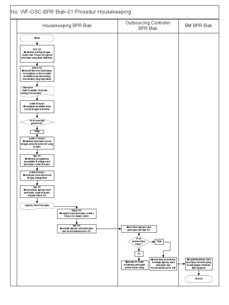 Visio-Flowchart BPR Biak OSC-01 | PDF