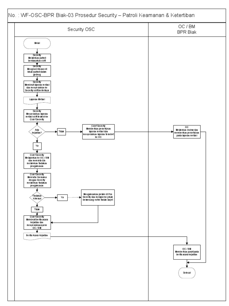 Visio-Flowchart BPR Biak OSC-03 | PDF