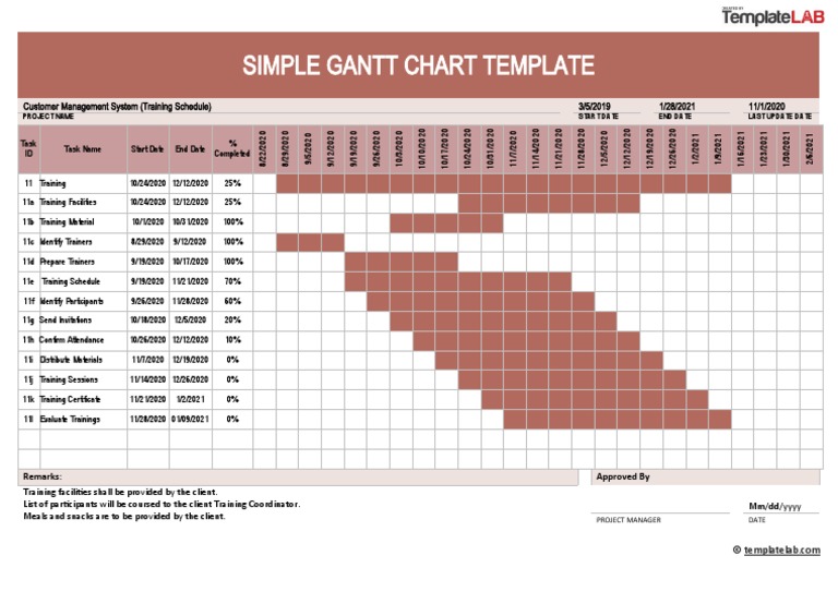 Simple Gantt Chart Template - TemplateLab | PDF