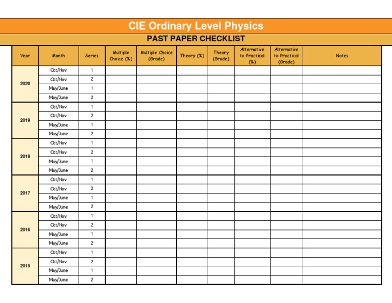 CIE Ordinary Level Physics Checklist | PDF