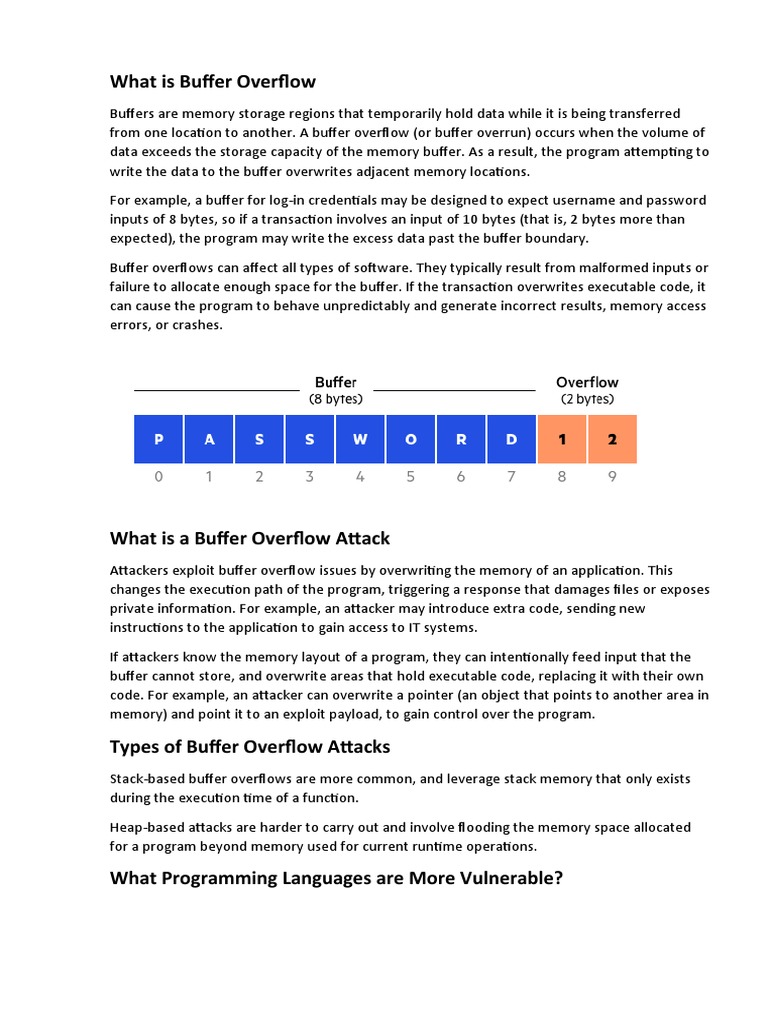 Understanding Buffer Overflow Attacks Causes Types Vulnerable Languages And Prevention