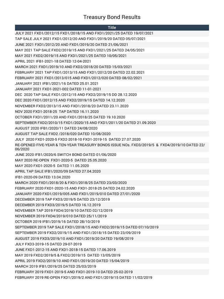 Treasury Bond Results | PDF | Federal Government Of The United States ...