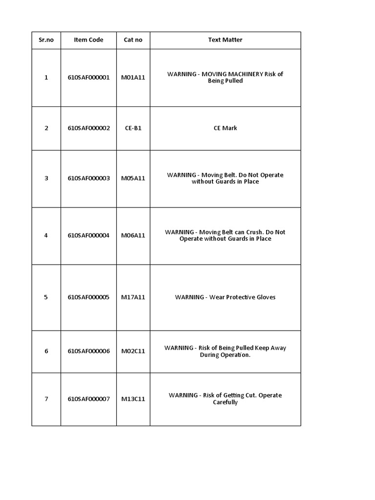 Standard Safety Sticker Latest Reorder Level Sheet | PDF | High Voltage ...