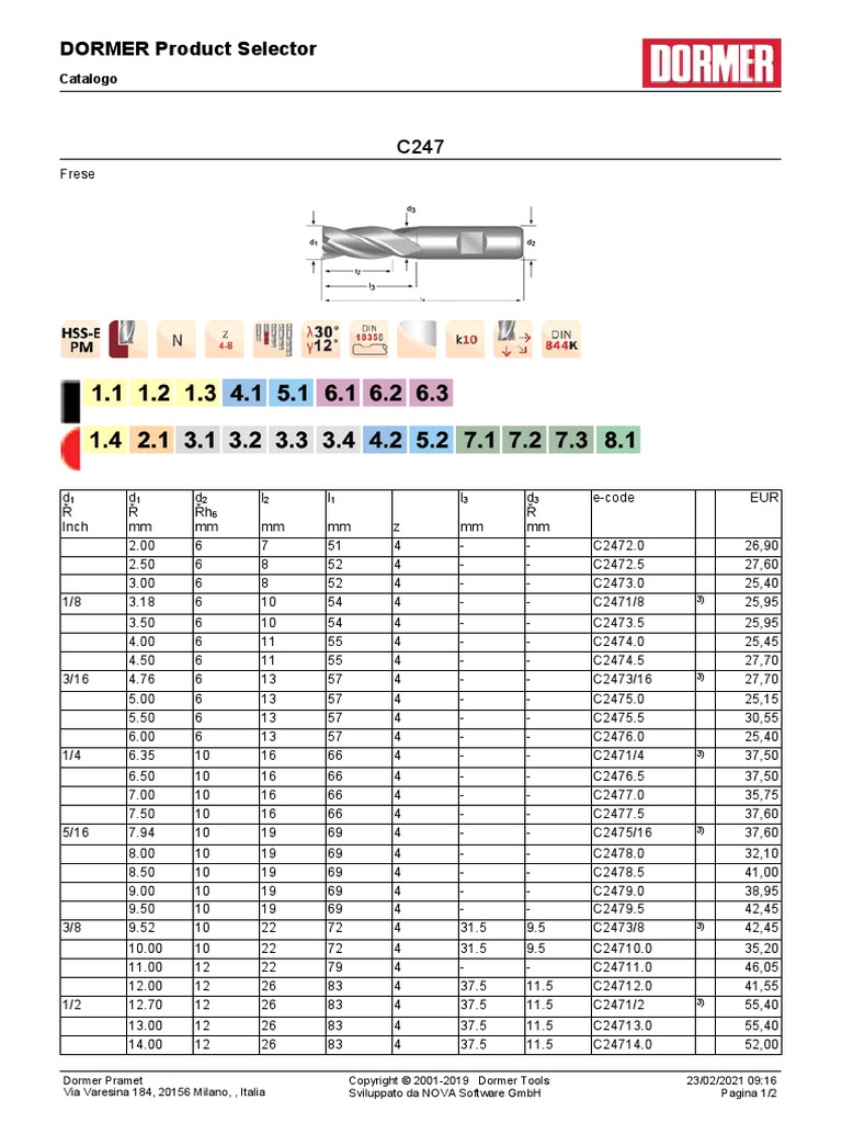 Catalouge Data Sheet C247 | PDF