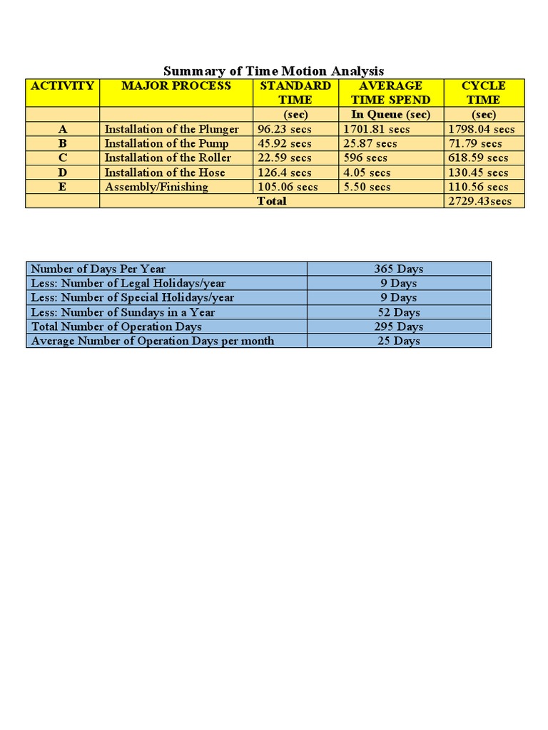 Summary of Time Motion Analysis | PDF