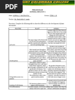 ELS - DLL - Module 3 - PERPETUATION OF LIFE | PDF | Reproduction ...