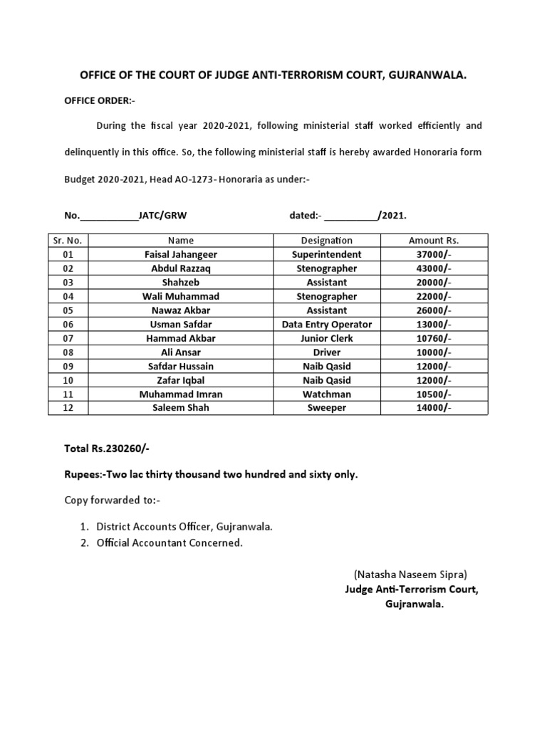 Honoraria Office Order | PDF