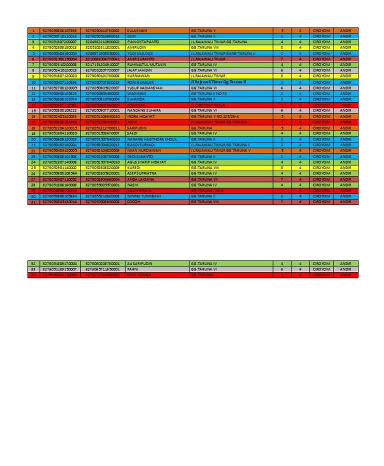 Daftar Penerima Bansos PPKM RW 04 | PDF | Sports & Recreation | Lifestyle