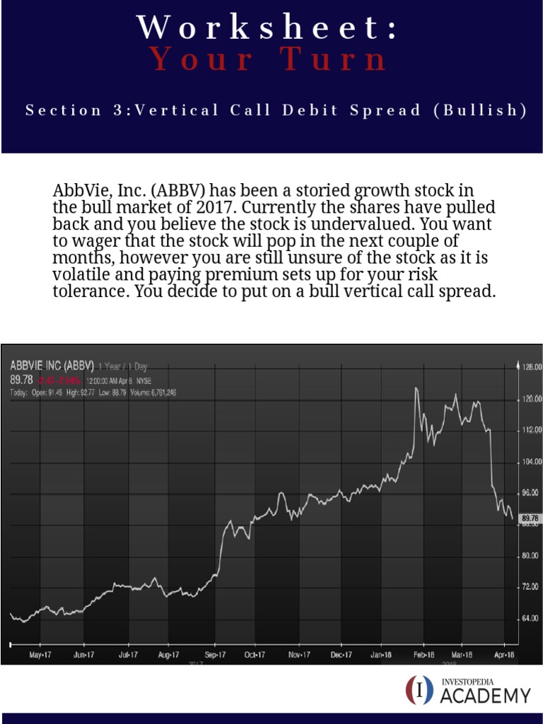 Bullish Vertical Call Spread Worksheet for ABBV | PDF