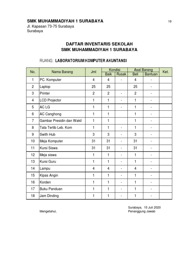 Daftar Inventaris Laboratorium | PDF