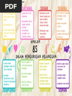 Amalan 8S Dalam Pengurusan Pelanggan | PDF