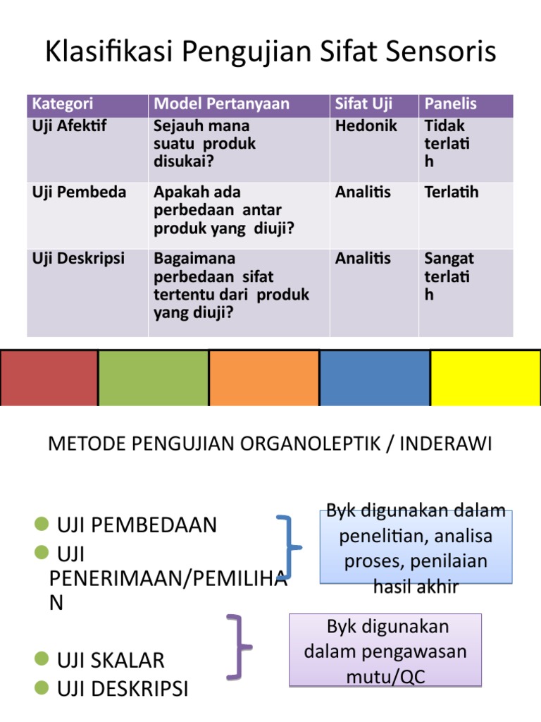 KD 3.1 JENIS UJI ORGANOLEPTIK Klasifikasi Pengujian Sifat Sensoris | PDF