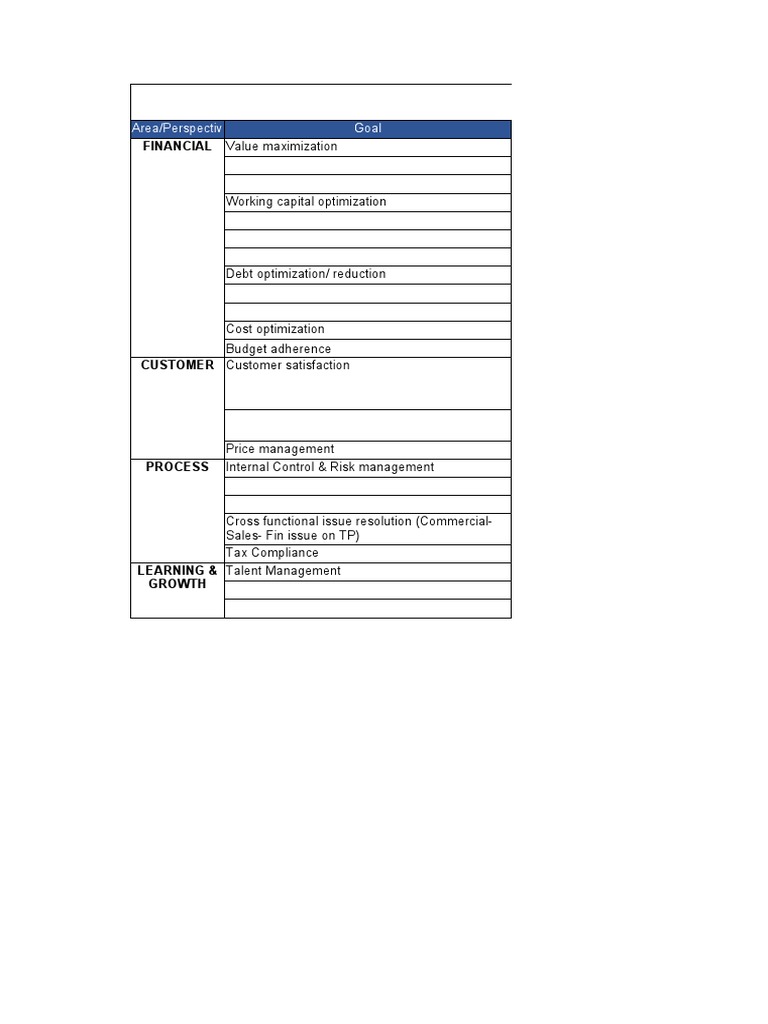 KRA and KPI | PDF | Inventory | Marketing