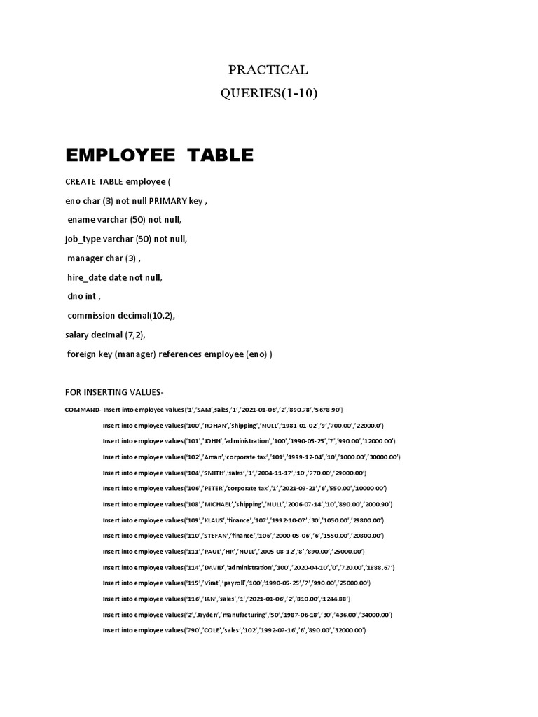 Employee Table: Practical QUERIES (1-10) | PDF | Computer Data | Sql