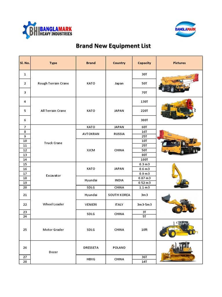 Comprehensive Equipment Inventory Listing With Specifications For ...