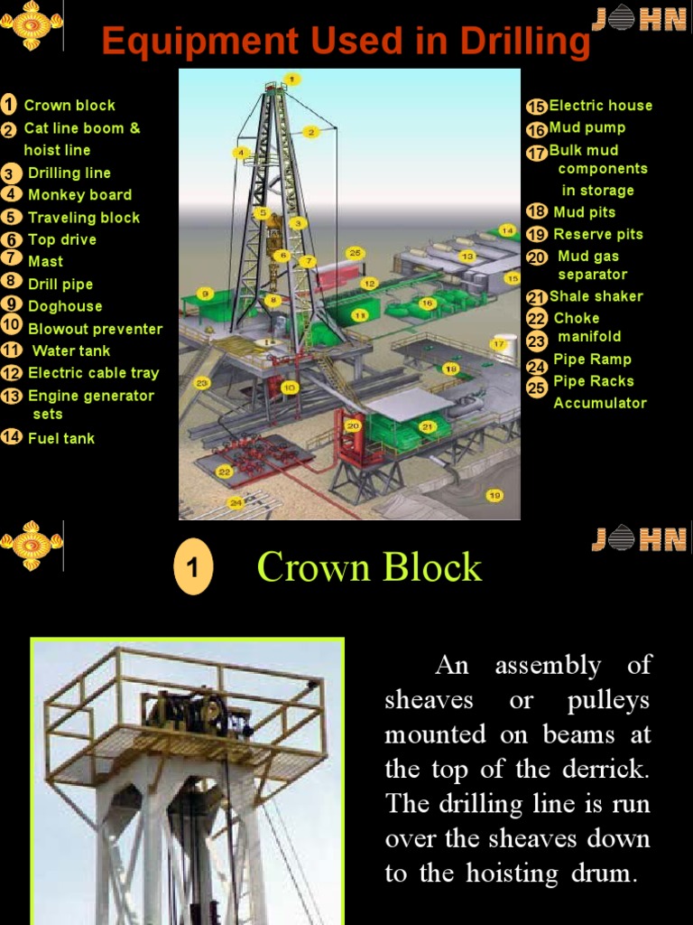 Basic Rig Components | PDF | Drilling Rig | Casing (Borehole)