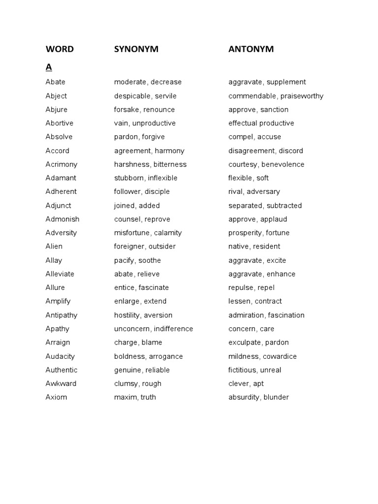 Word Synonym Antonym | PDF | Ethical Principles | Human Nature