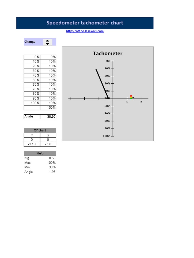 Speedometer Tachometer Chart Excel | Download Free PDF | Vehicle ...