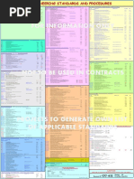 PDO Guide To Engineering Standards and Procedures | PDF | Electric ...