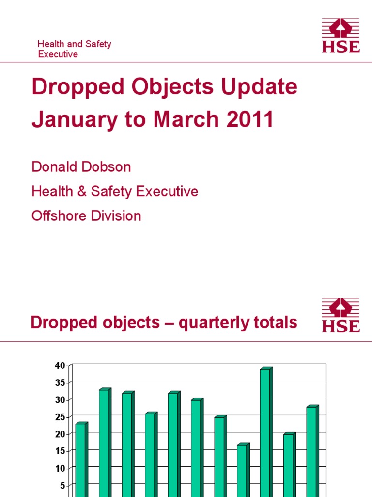 HSE Dropped Objects | PDF