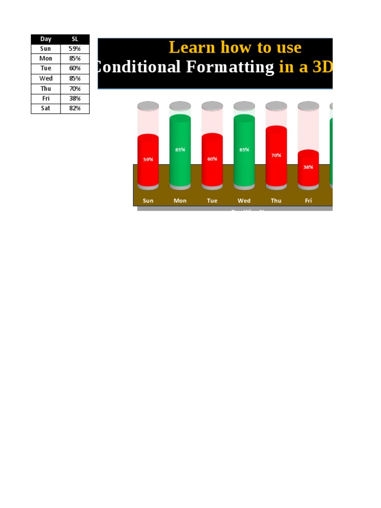 Conditional Formatting: Learn How To Use in A 3D Chart | PDF