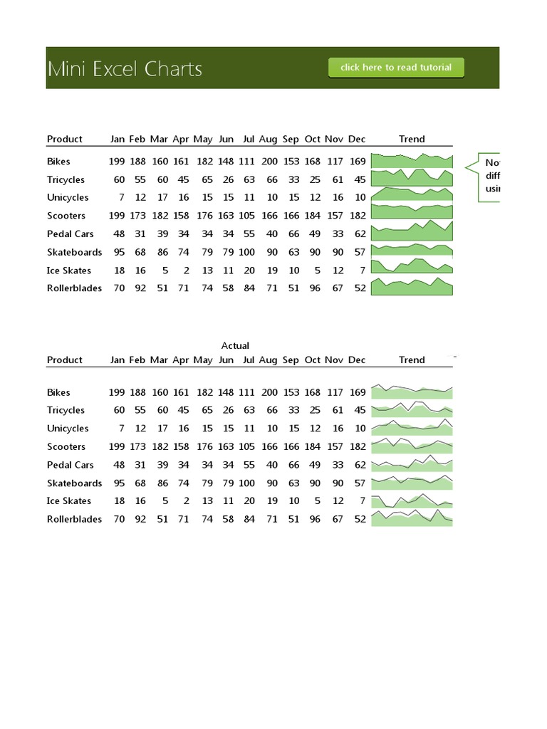 Mini Excel Charts: Click Here To Read Tutorial | PDF | Cycle Types ...