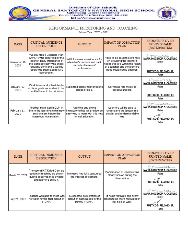 Performance Monitoring and Coaching | PDF | Teachers | Learning