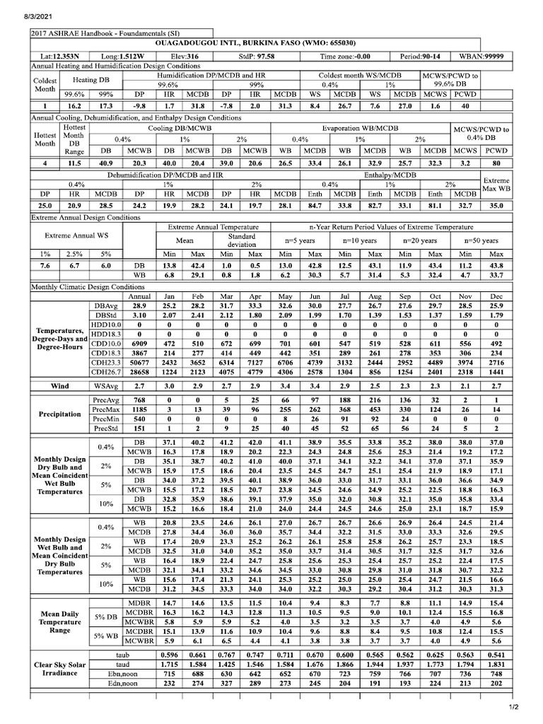 Ashrae Weather Data Burkina Faso | PDF