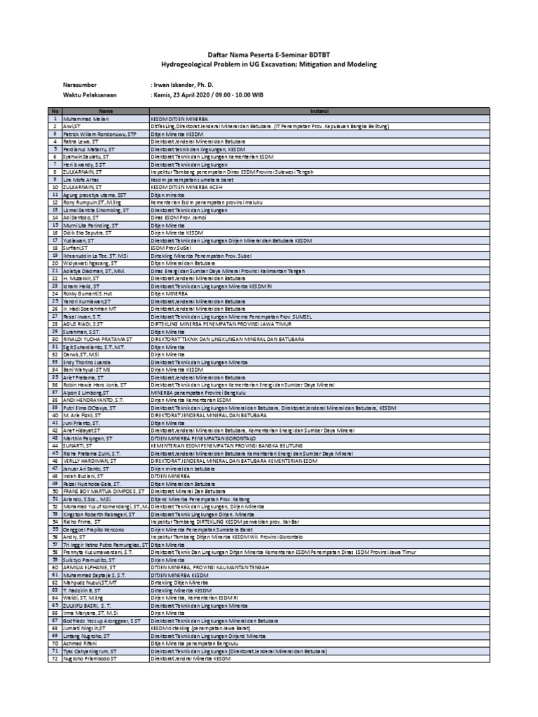 Daftar Nama Peserta e Seminar BDTBT Rev1 | PDF
