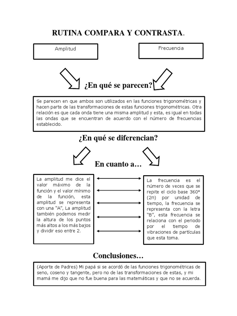 Compara y Contrasta | PDF