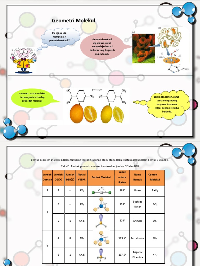 Geometri Molekul dan Model VSEPR | PDF