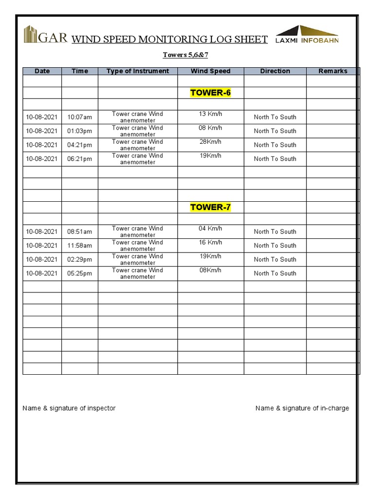 Wind Speed Monitoring Log Sheet | PDF | Home & Garden