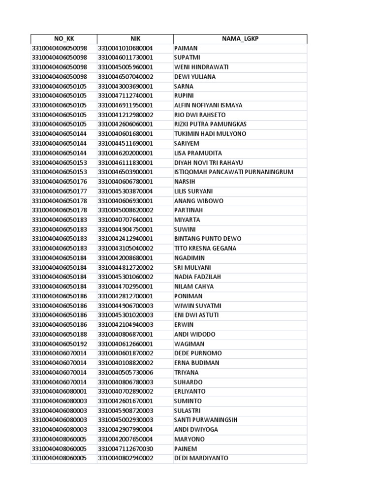 Nik & No KK JTG A1 | PDF | Indonesia