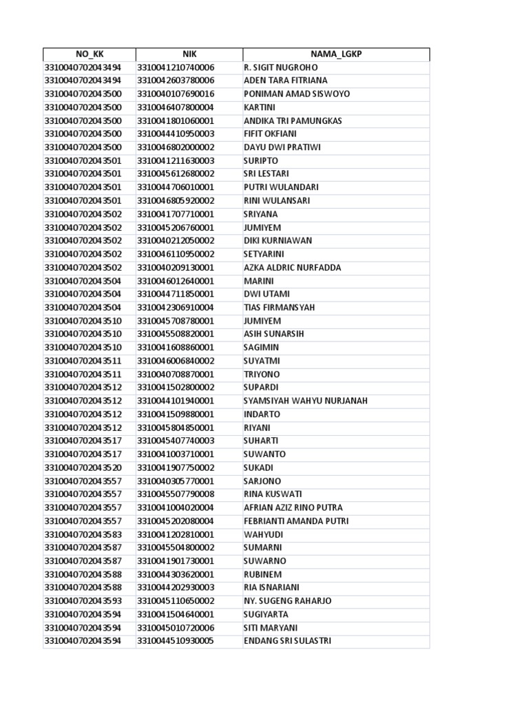 List of Individuals and NIK Numbers | PDF