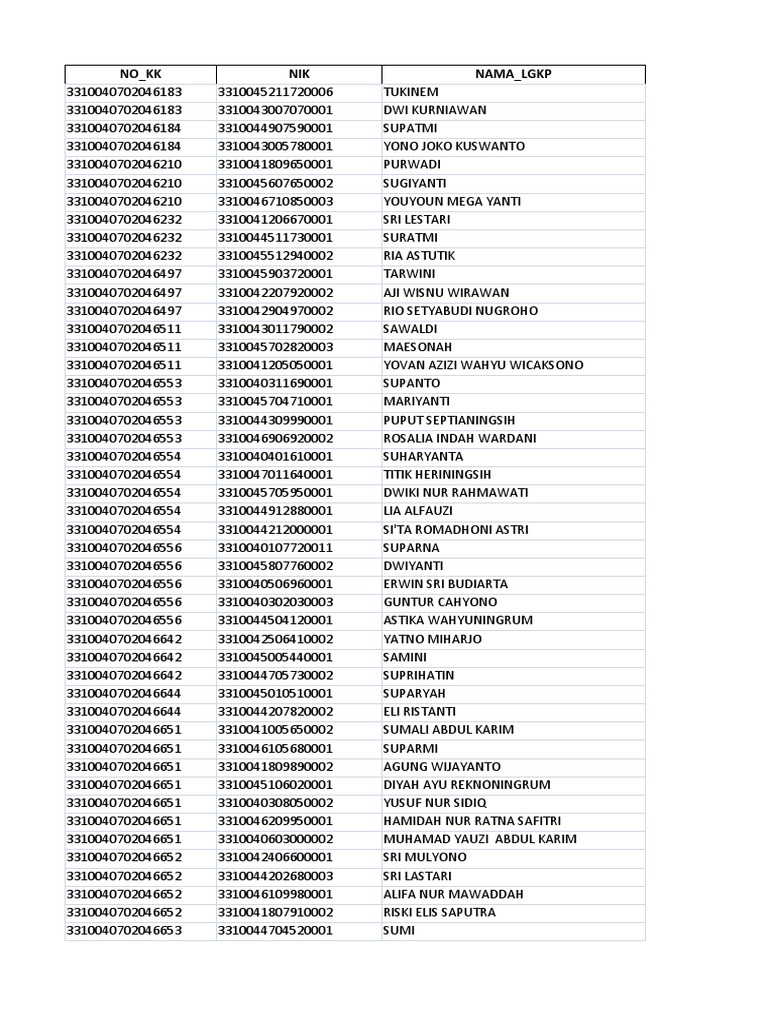Nik & No KK JTG A26 | PDF | Lifestyle