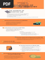 BNM Organisation Chart PDF | PDF