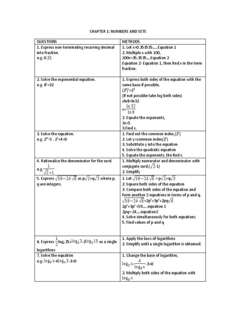 Chapter 1 | Download Free PDF | Complex Number | Logarithm