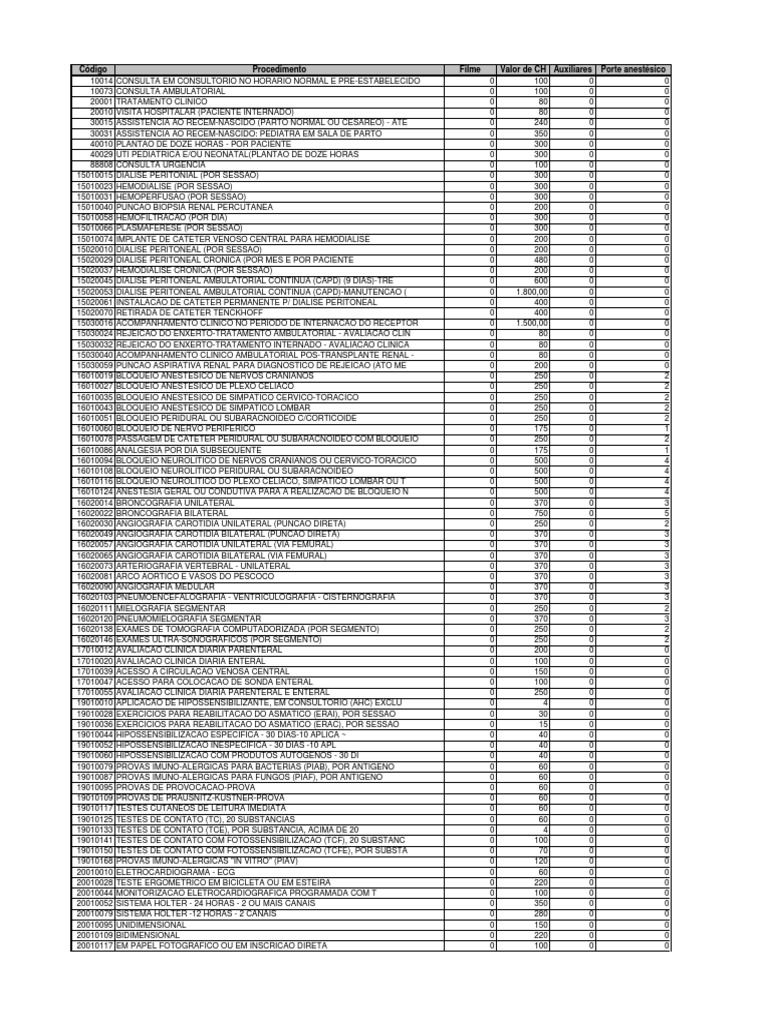 Tabela AMB 92 | PDF | Eletroencefalografia | Doença renal crônica
