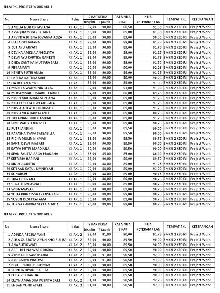 Akl-Project Work PKL | PDF