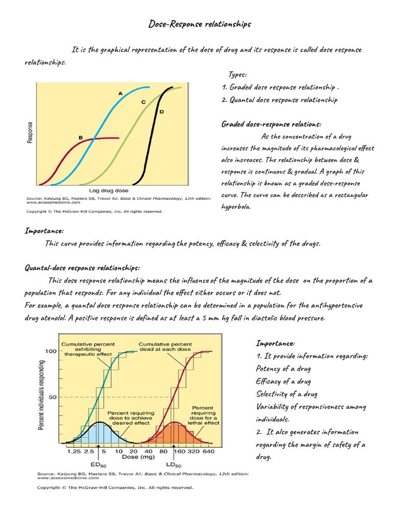 Drug Dose-Response Insights | PDF | Medical Specialties | Health Sciences