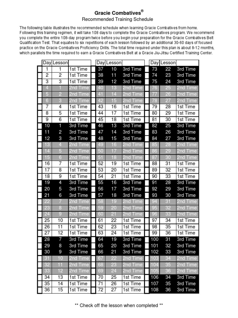 Gracie Combatives Recommended Training Schedule | PDF | Teaching ...