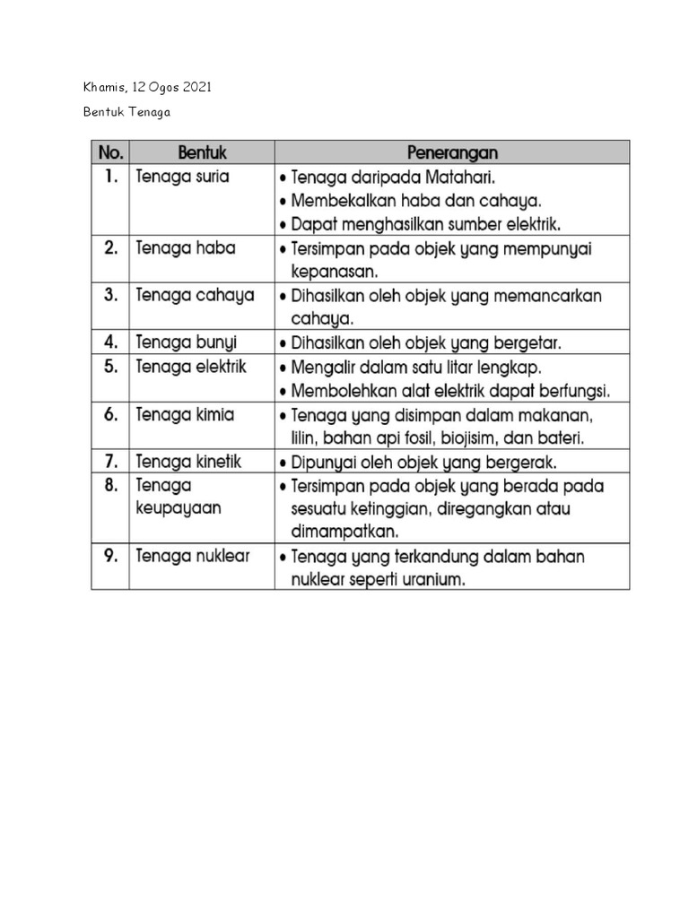 Nota Bentuk Tenaga Dan Perubahan Bentuk Tenaga Sains Tahun 4 | PDF