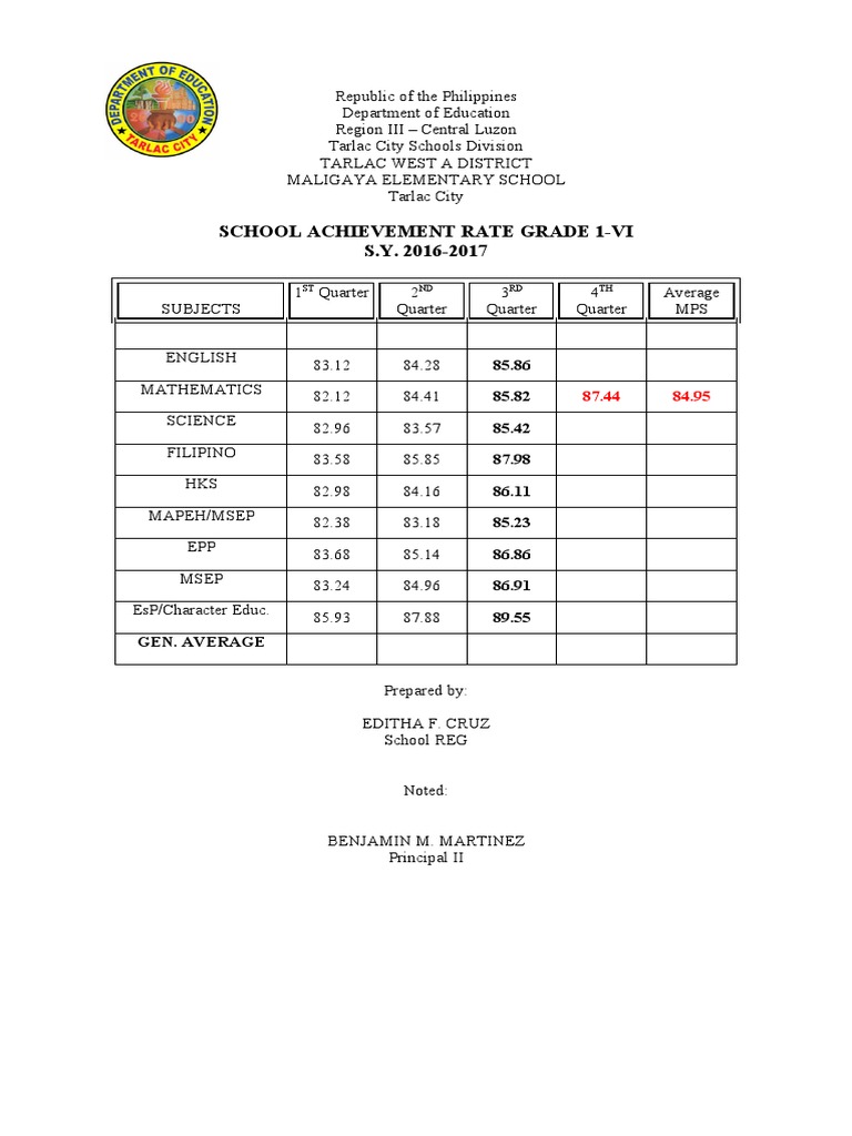 ACHIEVEMENT RATE 2015-2016 2017 Final | PDF