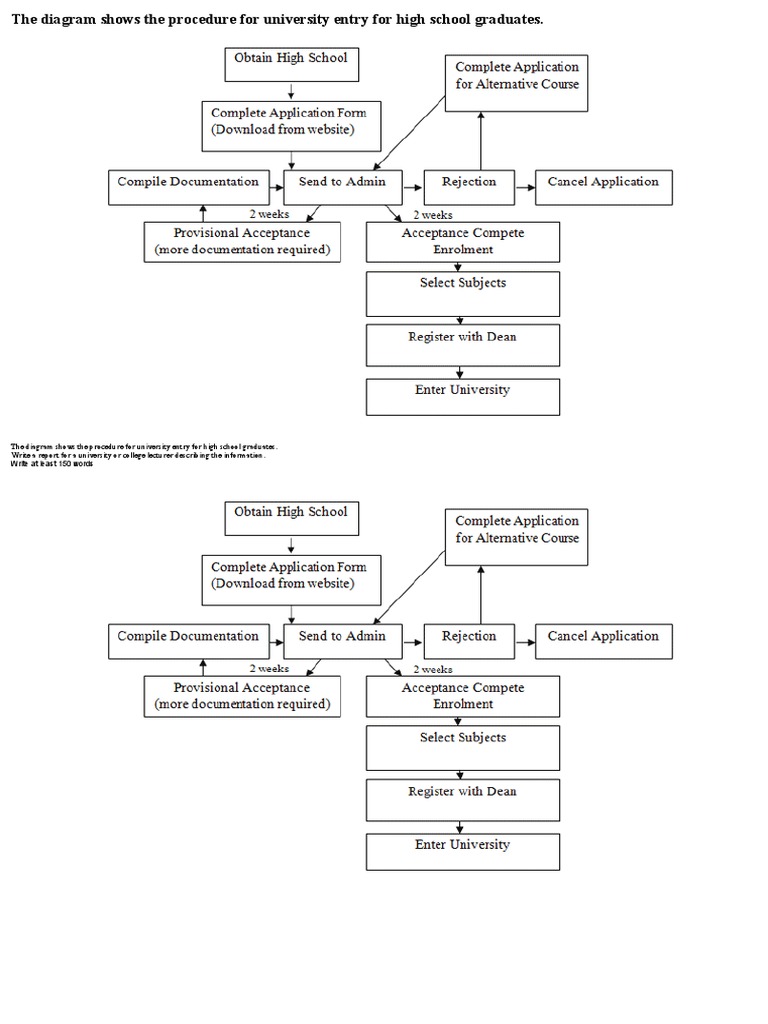 Flow Chart Examination Paper | PDF