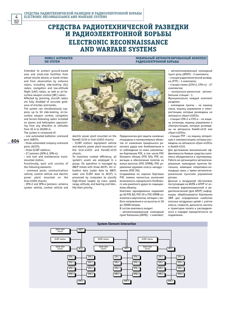 Electronic Reconnaissance and Warfare Systems | PDF